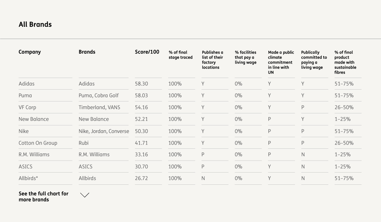 Tearfund NZ | Footwear: An Industry Laced With Exploitation