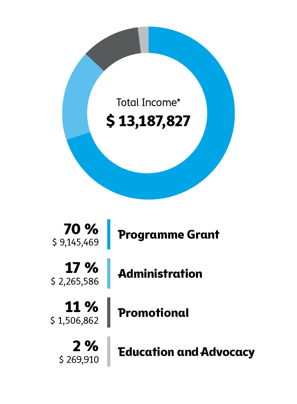 Financial Information